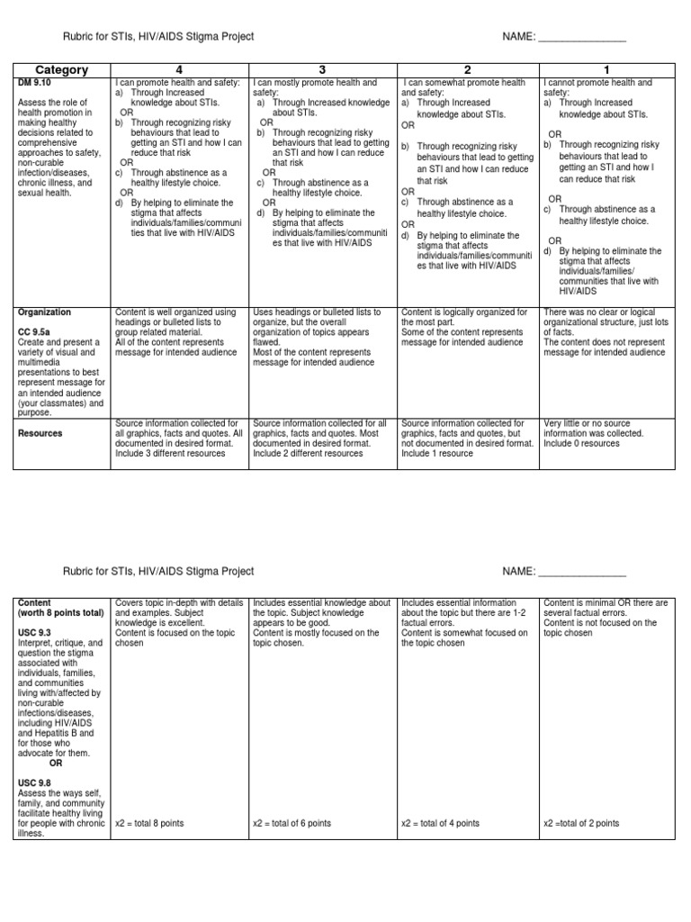 Rubric For Sti Final Project | PDF | Sexually Transmitted Infection ...