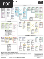 Ricardo Vargas Simplified Pmbok Flow 5ed Color en | PDF | Risk Management | Project Management ...