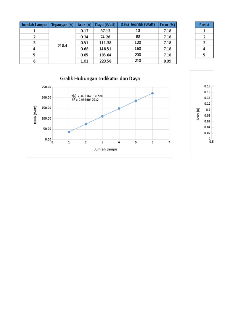 Electrical Load Analysis Data | PDF