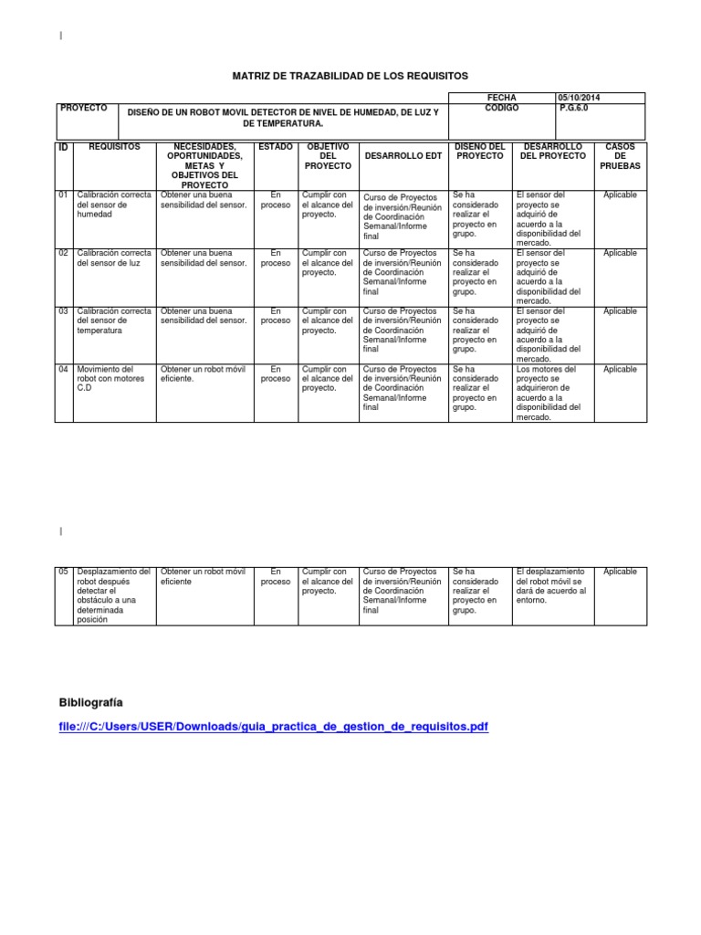 Cuadro Matriz de Trazabilidad de Los Requisitos | Calibración ...