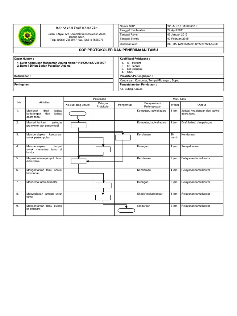 37 SOP Protokoler | PDF
