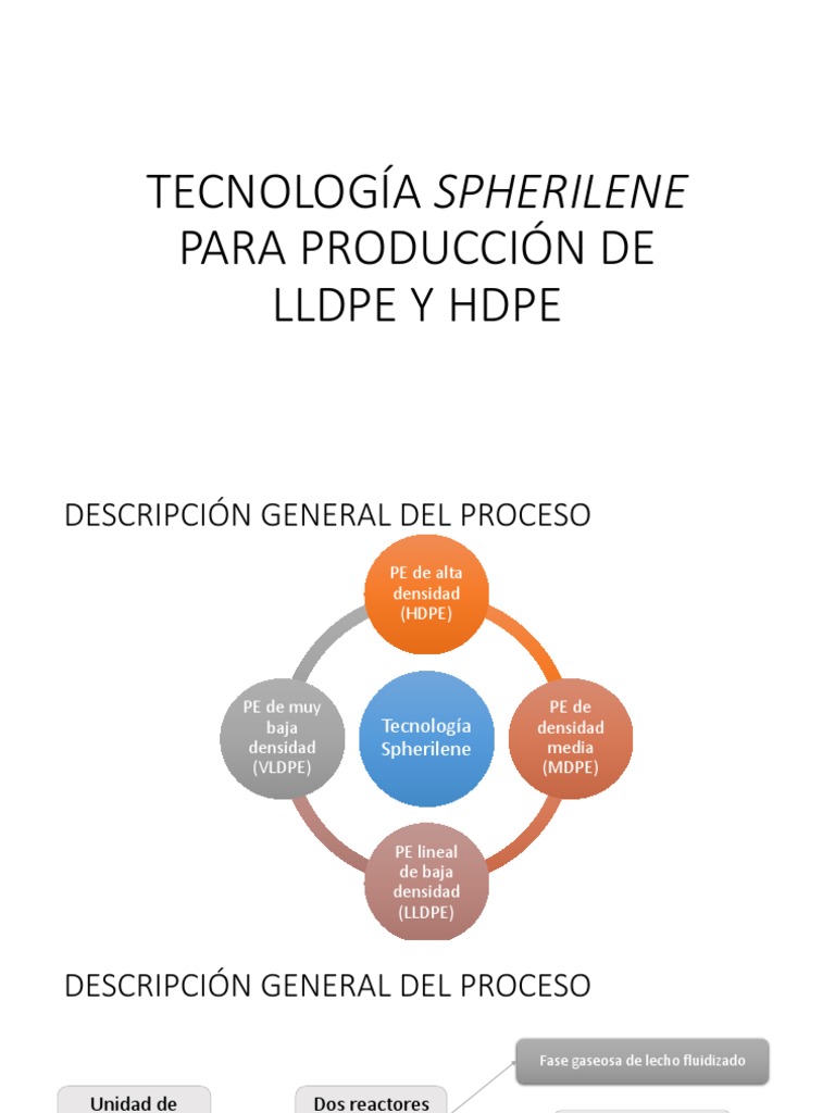 Tecnología Spherilene en Polietilenos | PDF | Polietileno | Polímeros