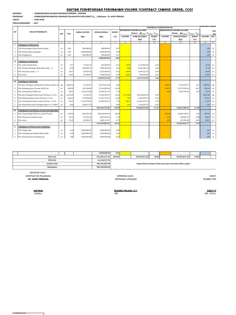Laporan Contract Change Order (CCO) | PDF