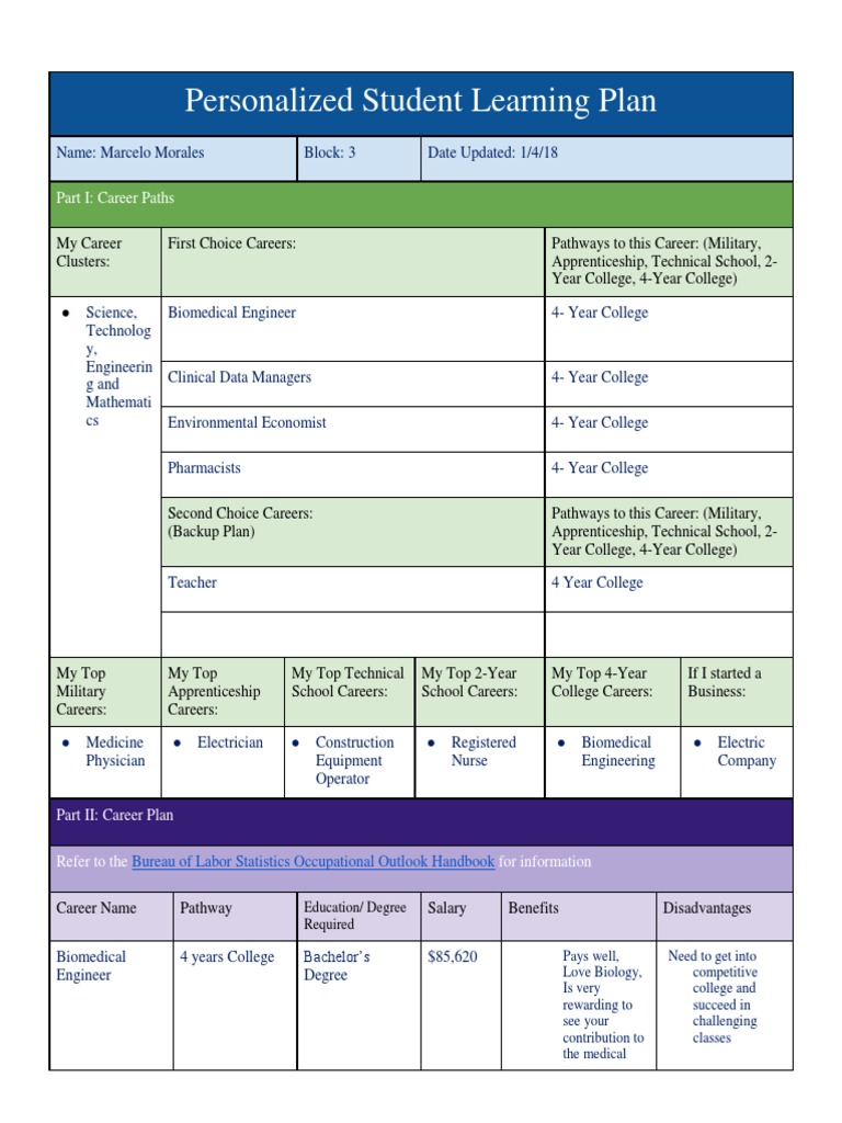 Careers Personalized Student Learning Plan Jmc Pdf Biomedical