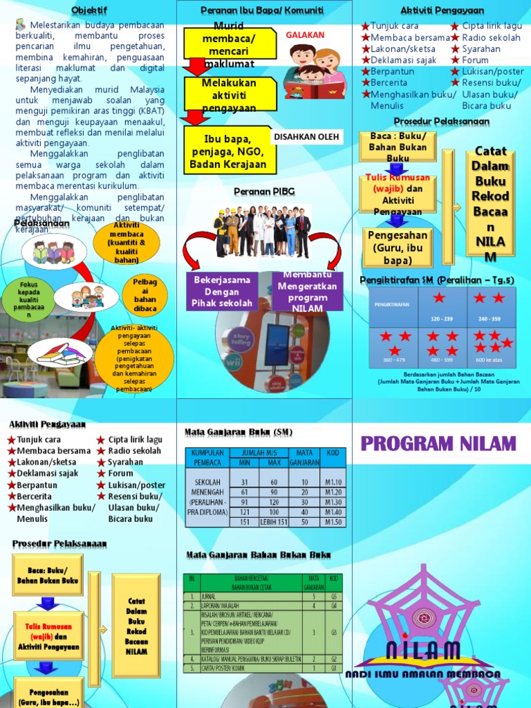 BROSUR NILAM Baharu | PDF