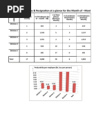 Monthly Manpower Report Template | PDF