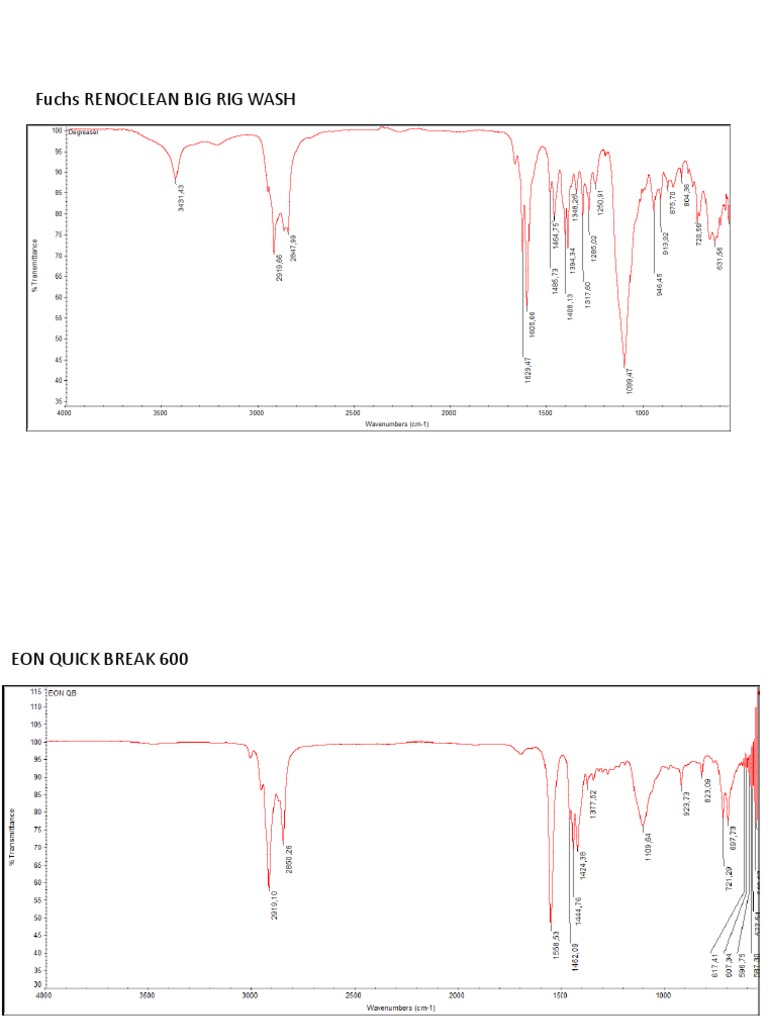 Fuchs Renoclean Big Rig Wash | PDF | Home & Garden