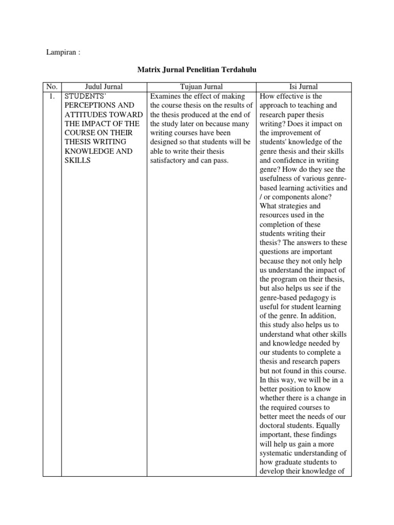 Matrix Jurnal Penelitian Terdahulu | PDF | Thesis | Pedagogy