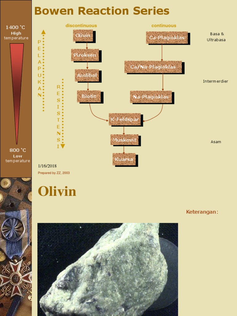 BOWEN REACTION SERIES.ppt | Minerals | Natural Materials