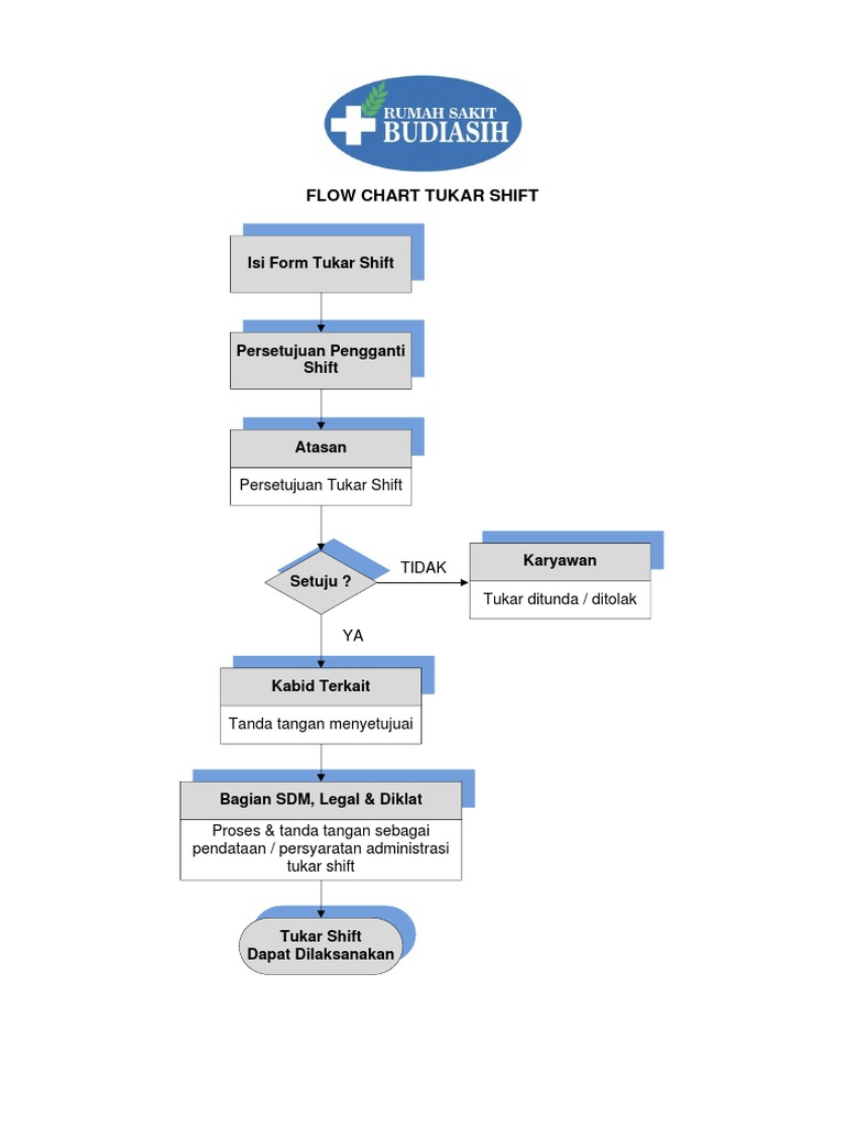 Flow Chart Tukar Shift | PDF