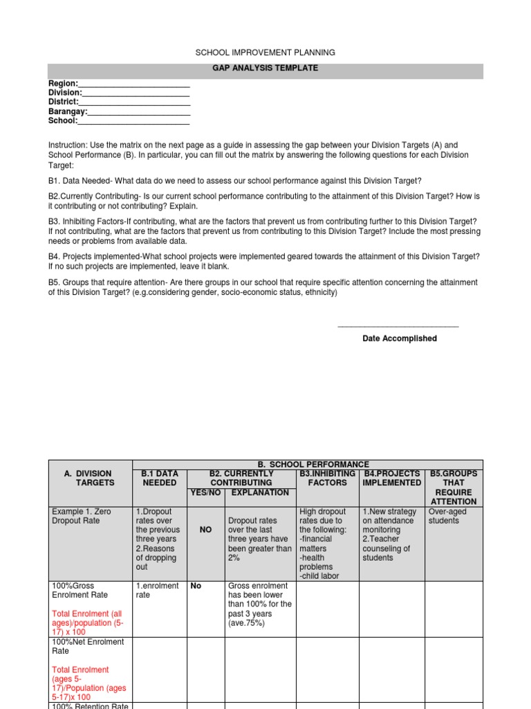 Template SIP (Part 3) | PDF | Child Protection | High School Dropouts