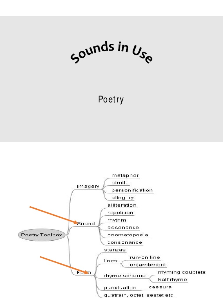Phonetic Devices in Poetry Explained | PDF | Metre (Poetry) | Rhyme