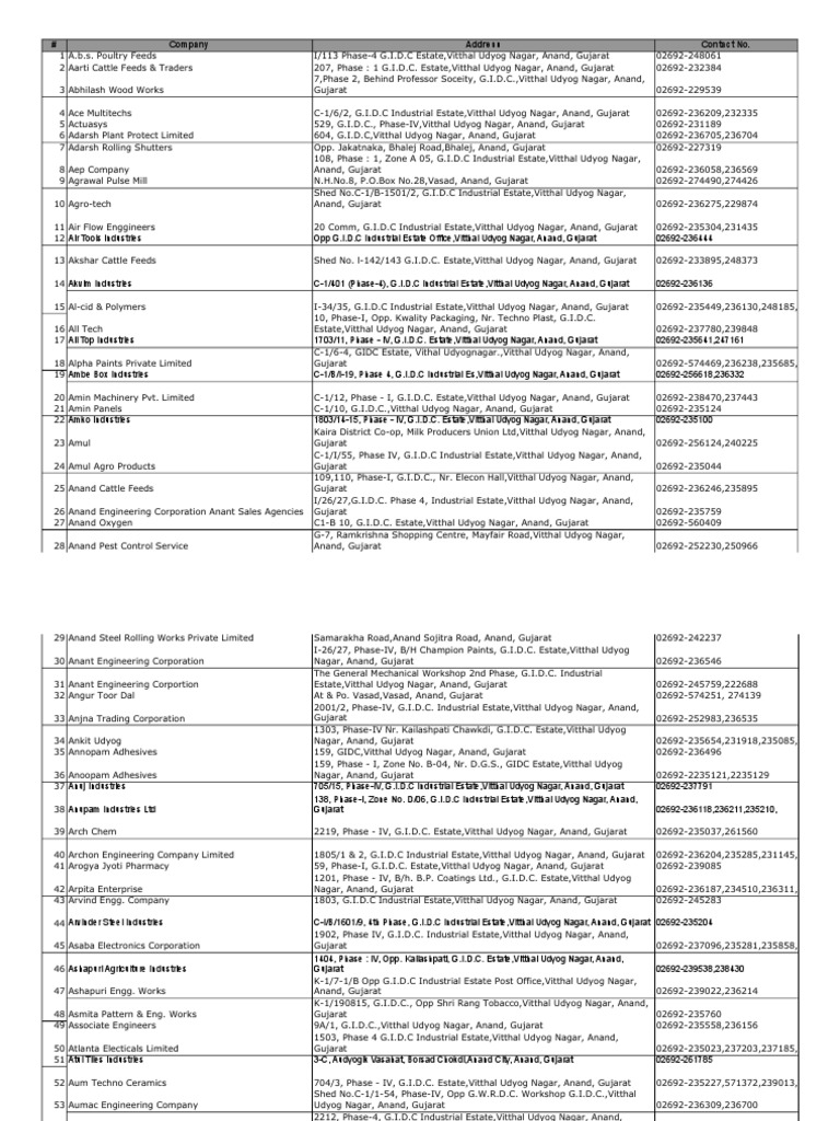 Anand Industrial Directory | PDF | Gujarat | Materials