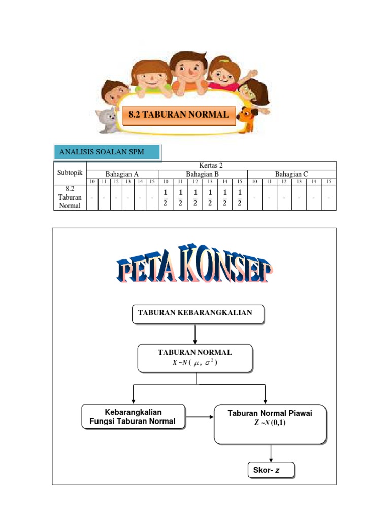 Taburan Normal | PDF