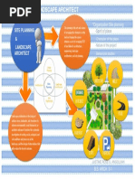 Subdivision Design Standards Philippines | PDF | Road | Land Lot