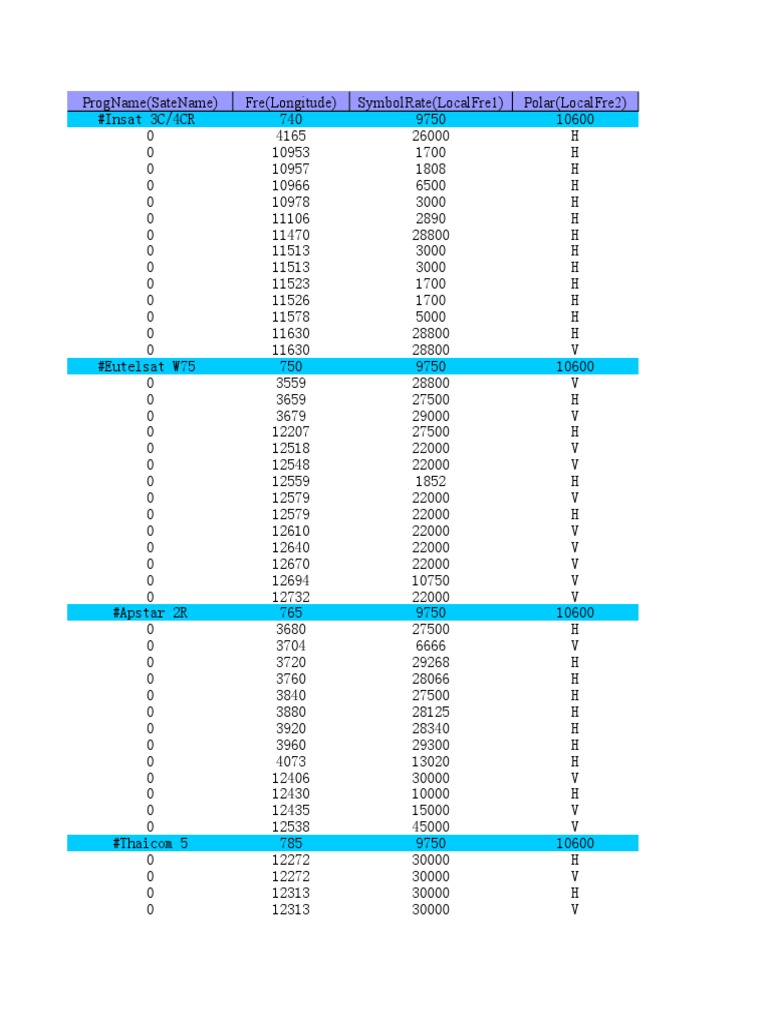 TP Asia | PDF | Spacecraft | Telecommunications Equipment