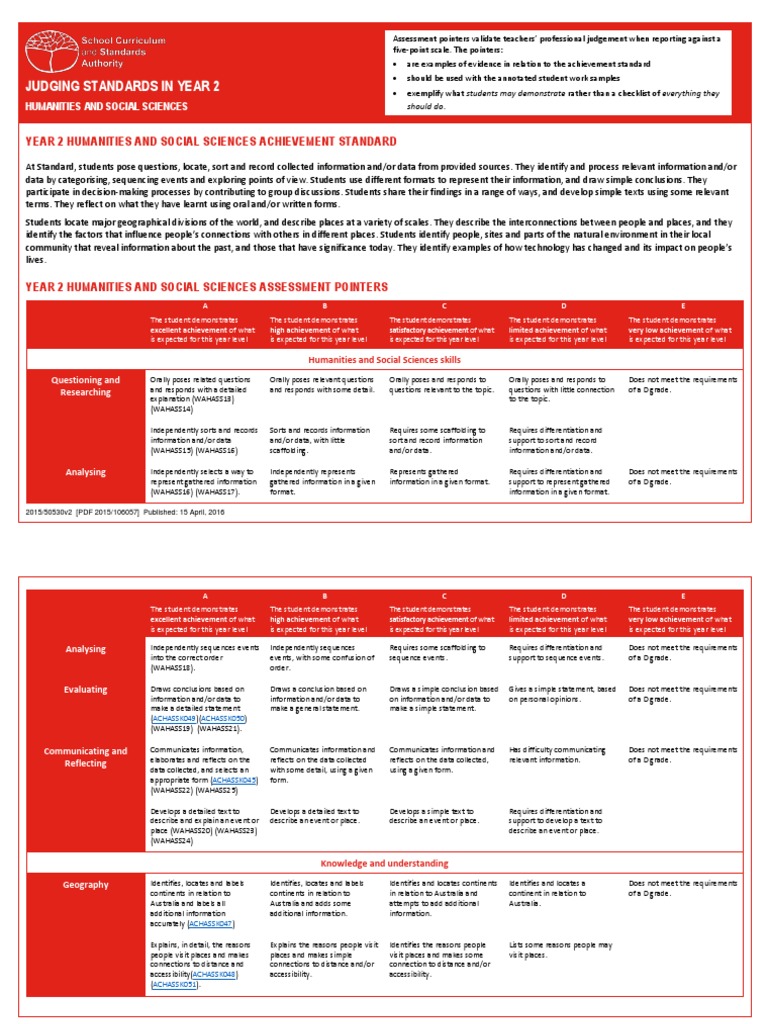 Hass Year 2 Judging Standards Assessment Pointers | Download Free PDF ...