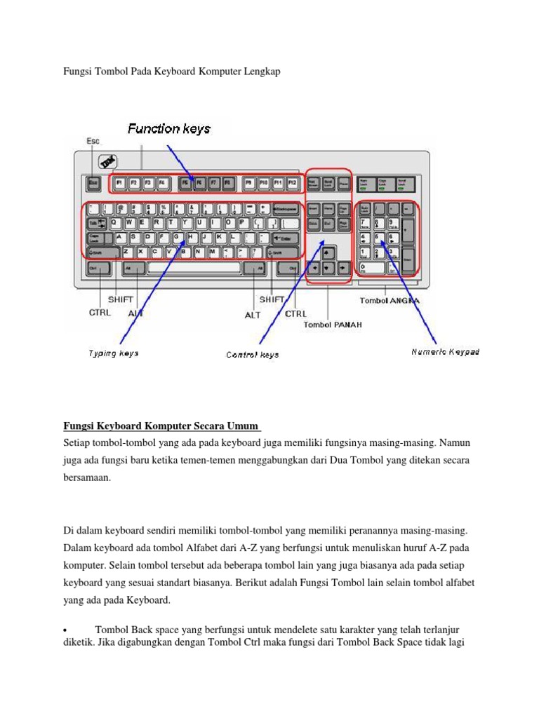 Fungsi Tombol Pada Keyboard Komputer Lengkap | PDF