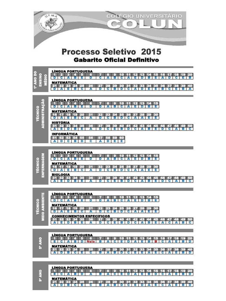 Gabarito Oficial Definitivo COLUN 2015 | PDF