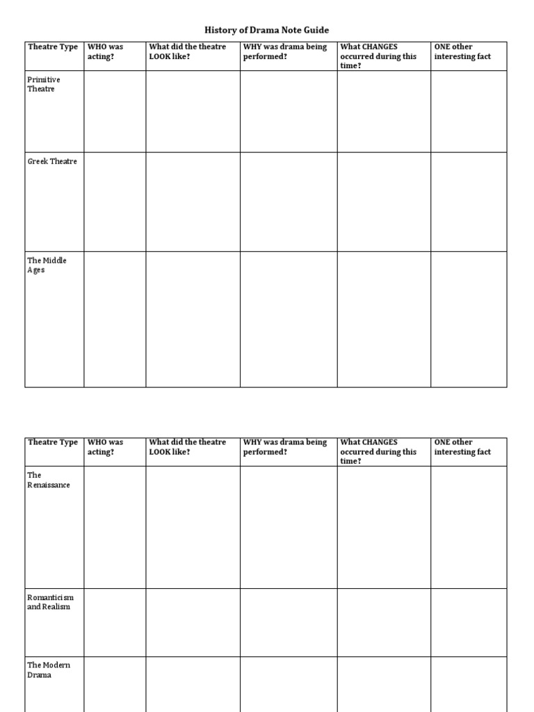 Note Sheet History of Drama | PDF | Theatre | Aesthetics