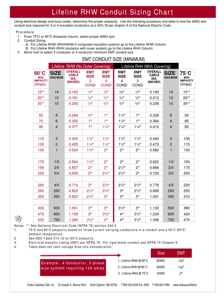 Conduit Sizing Chart | PDF | Building Engineering | Electrical Equipment
