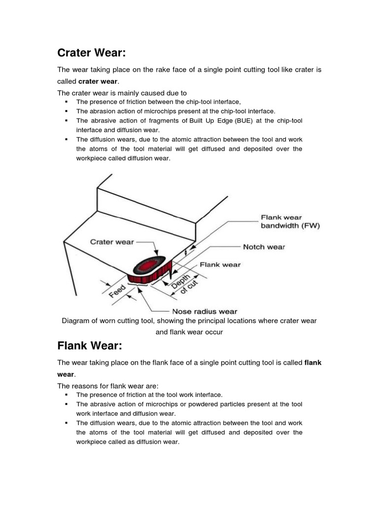 Wear | PDF