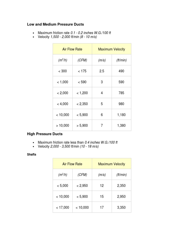 Air Velocity in Ducts | PDF | Continuum Mechanics | Mechanics