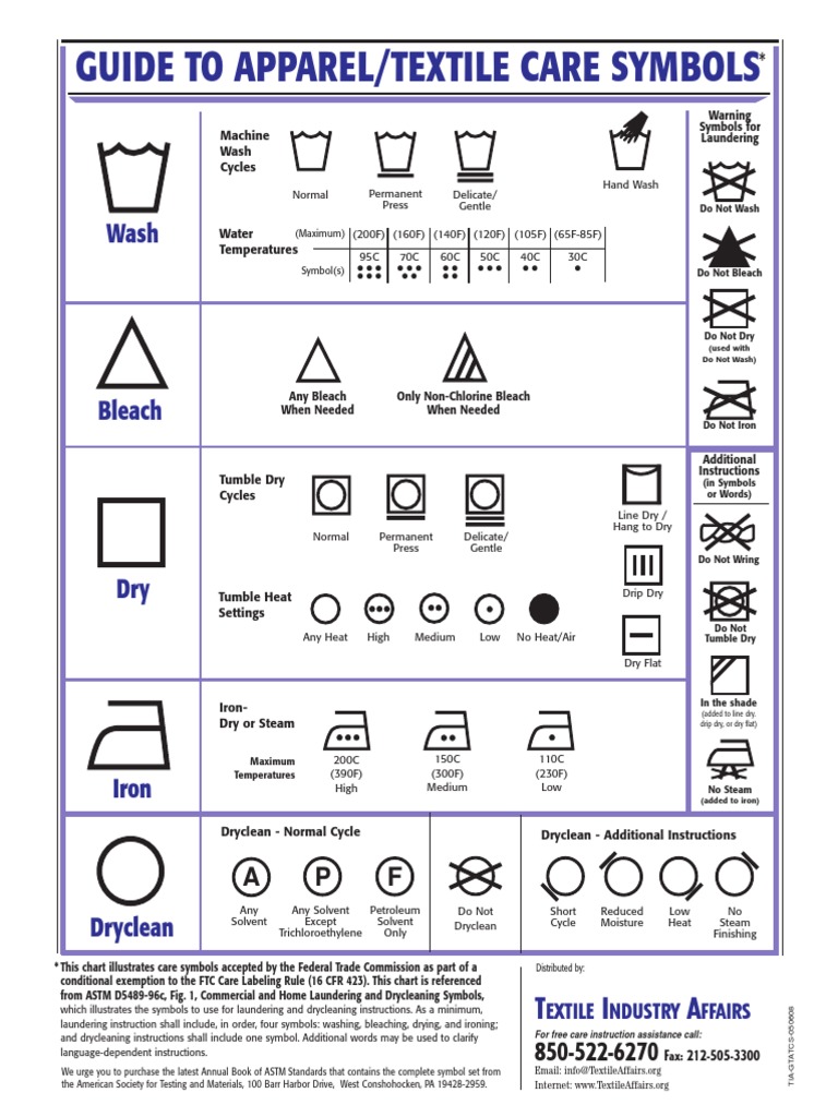 Basic Washcare Symbols | Laundry | Manufactured Goods