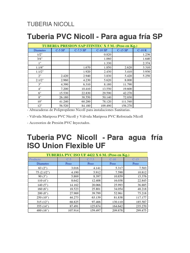 Tuberia Nicoll | PDF