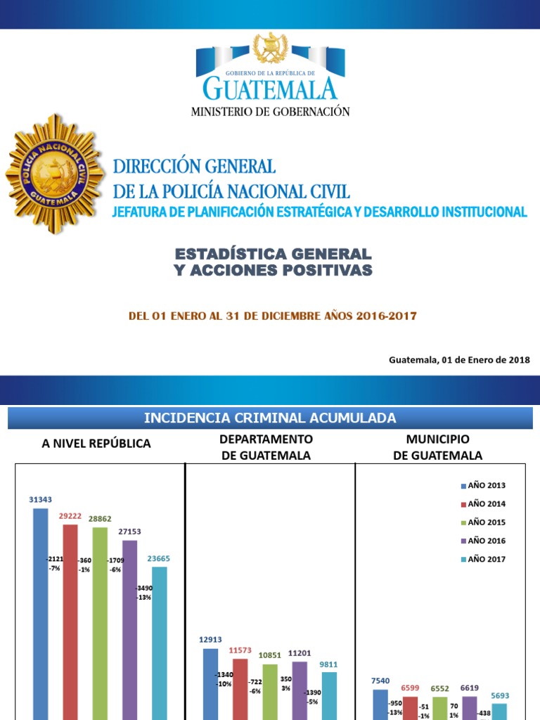 2017 Guatemala Police Crime Statistics Report