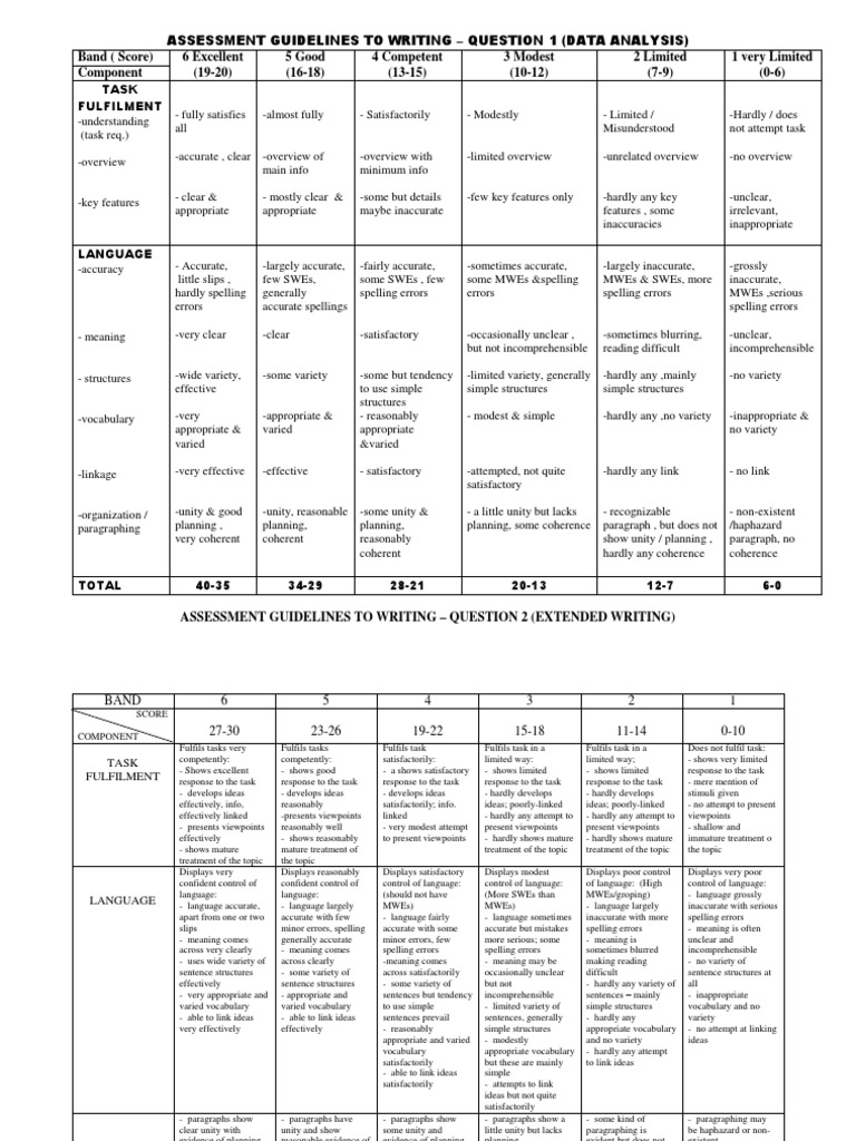 MUET Marking Reference | PDF | Vocabulary | Speech