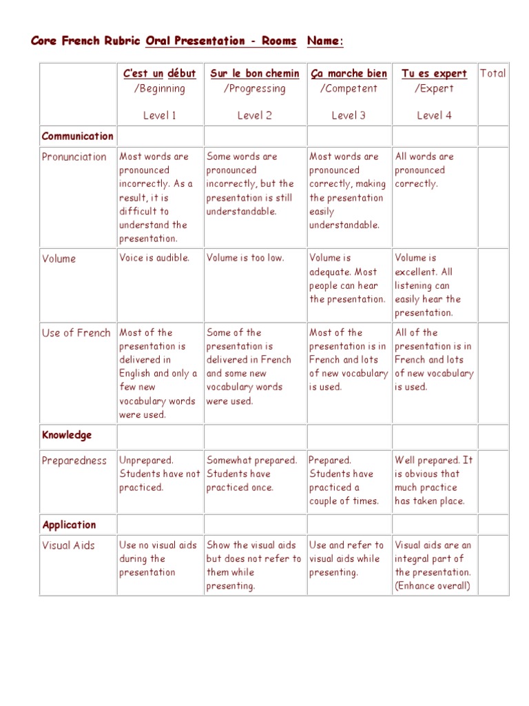 Core French Rubric House | PDF | Cognition | Semiotics