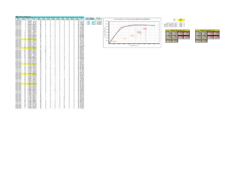 Curva Pushover y Sectorizacion SEAOC para Un Pórtico de Concreto Armado ...
