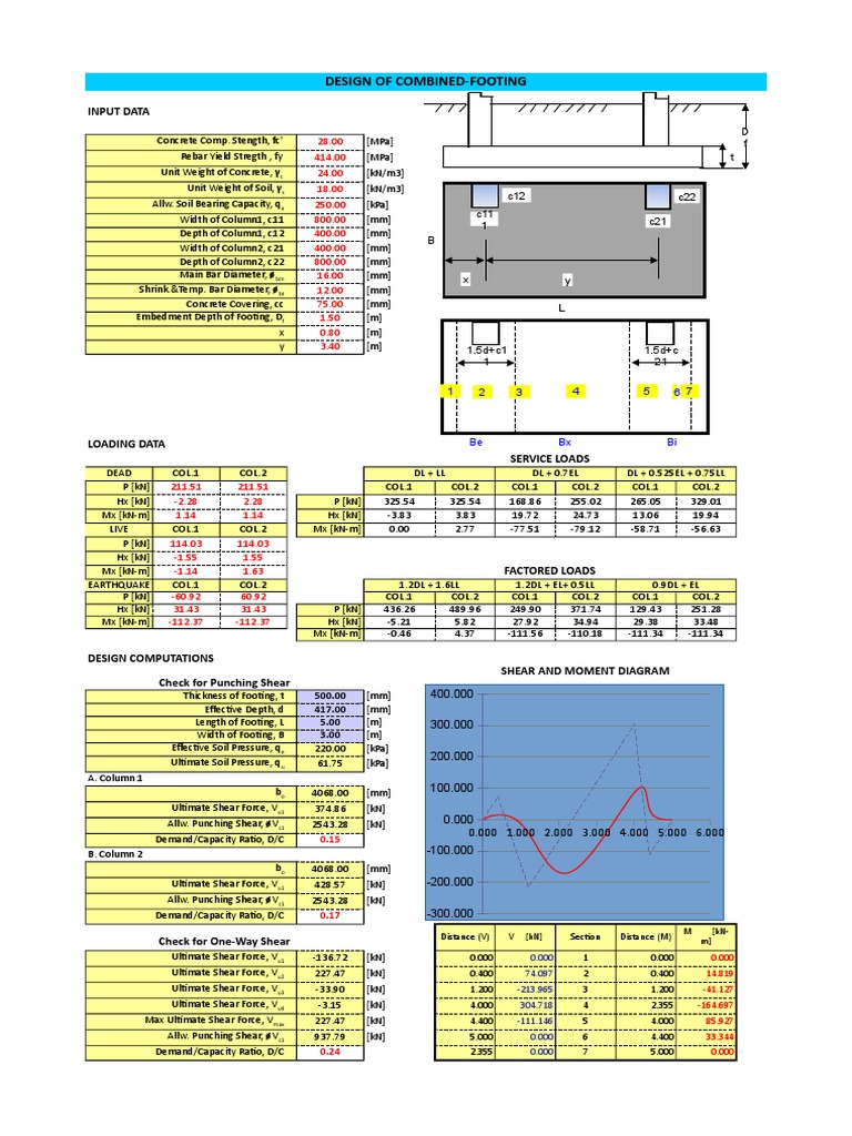 Design of Combined-Footing: Input Data | PDF