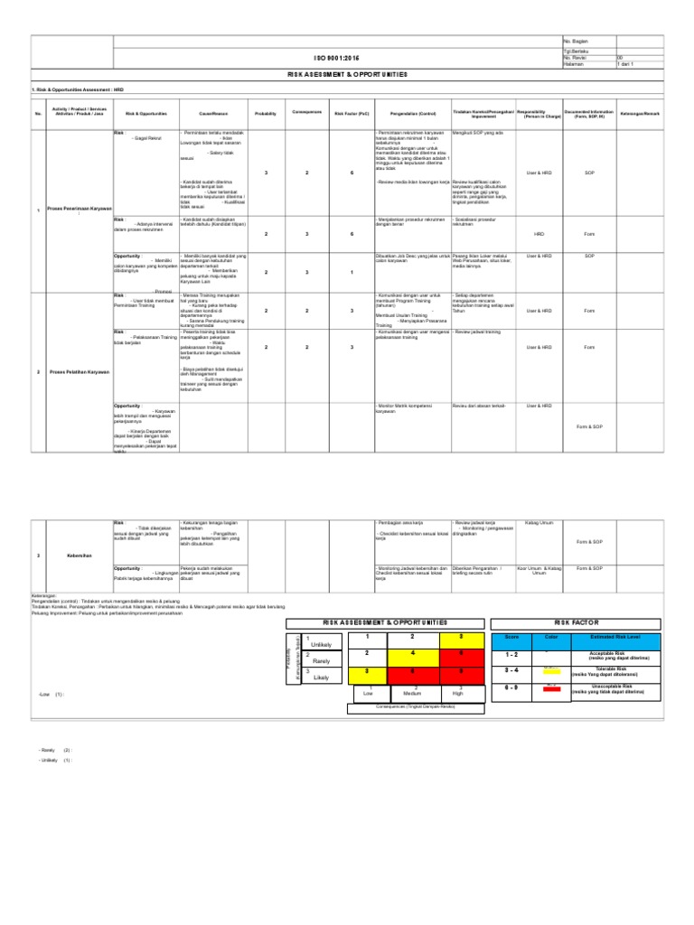Risk Assessment TS | PDF