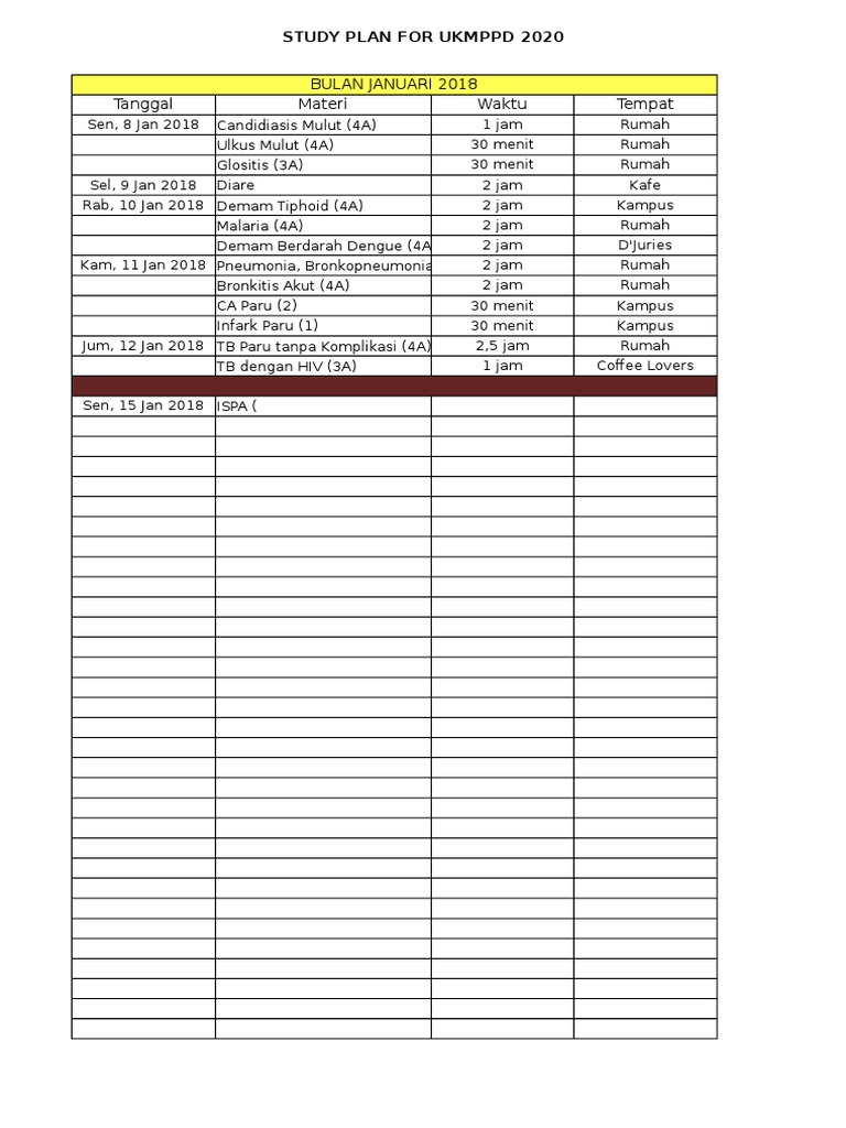 Study Plan For Ukmppd 2020 | PDF