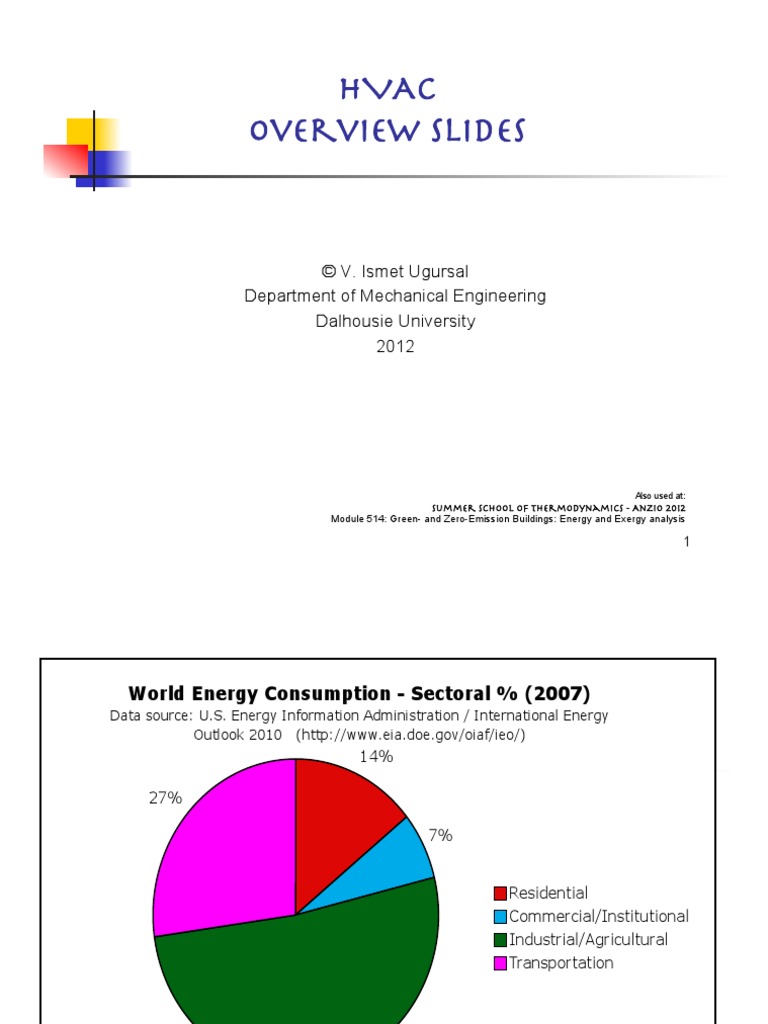 HVAC Slides | PDF | Hvac | Efficient Energy Use