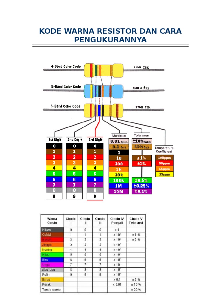 Kode Warna Resistor dan Pengukurannya | PDF