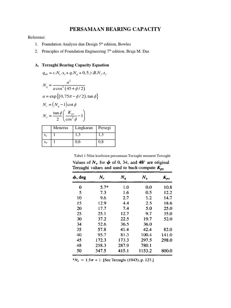 Rumus Bearing Capacity | PDF