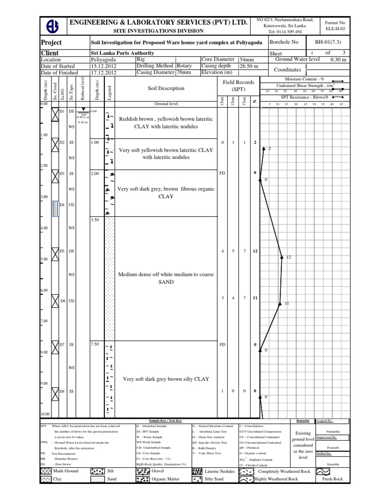 All The Borehole Logs | Download Free PDF | Soil Mechanics | Drilling Rig