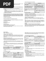 Understanding Commodatum and Mutuum | PDF | Lease | Interest