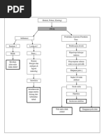 SIKI Manajemen Jalan Napas (I.01011) | PDF