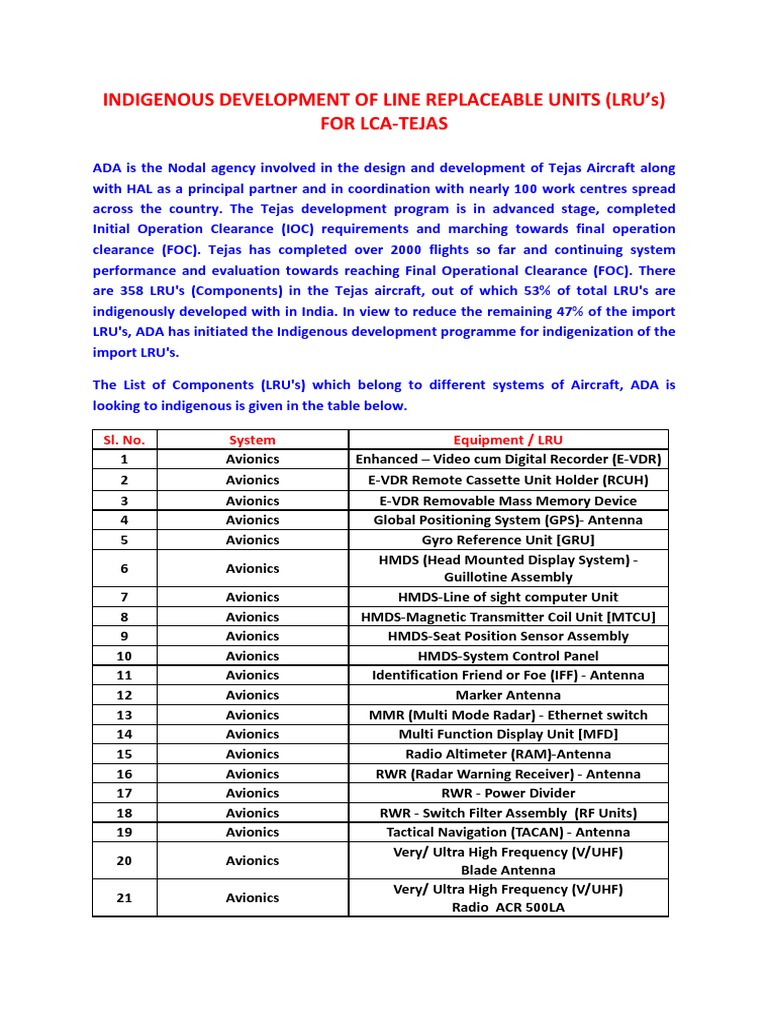 Indigenous Development of Critical Line Replaceable Units to Reduce ...
