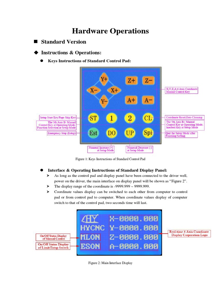 Hardware Operation | PDF | Switch | Device Driver