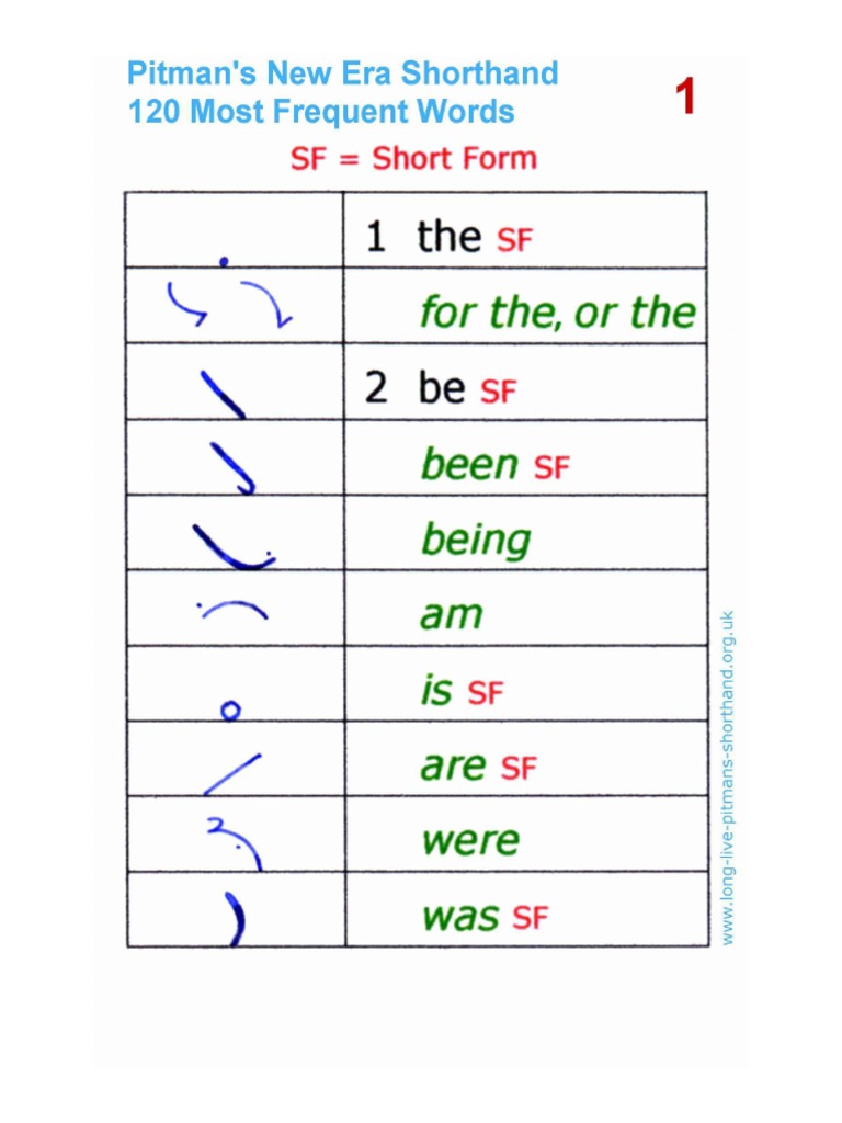 120 Pitman English Shorthand Shortforms | PDF
