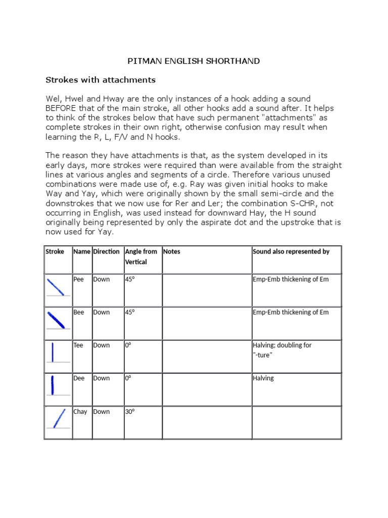 Learn Pitman English Shorthand (Free Download PDF File) | Shorthand | Vowel