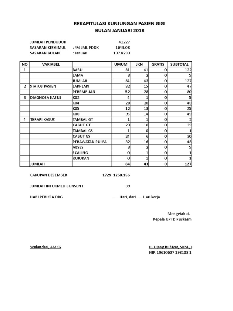Rekap Kunjungan Gigi | PDF