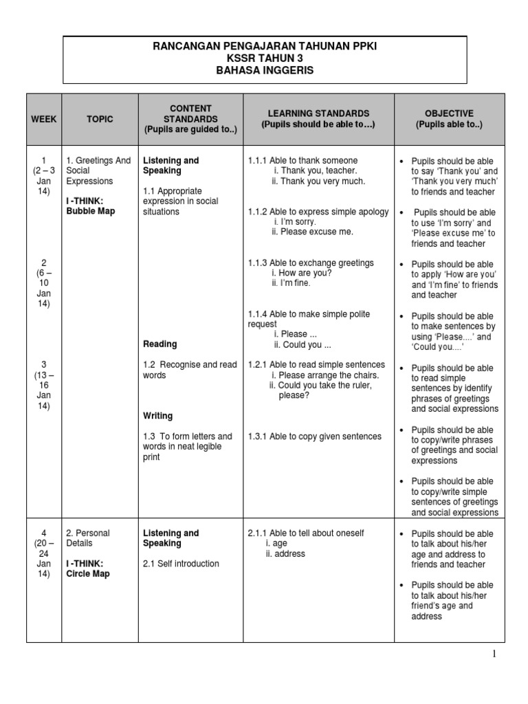 Rancangan Pengajaran Tahunan Ppki KSSR Tahun 3 Bahasa Inggeris | PDF ...