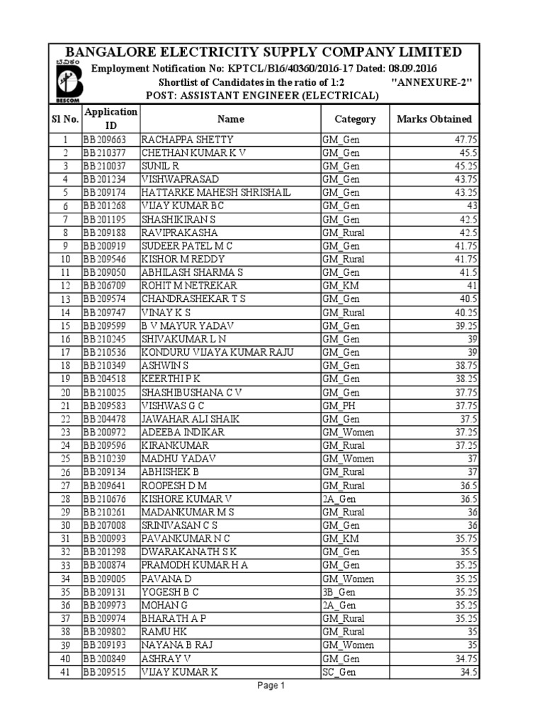 Bescom | PDF | Leisure