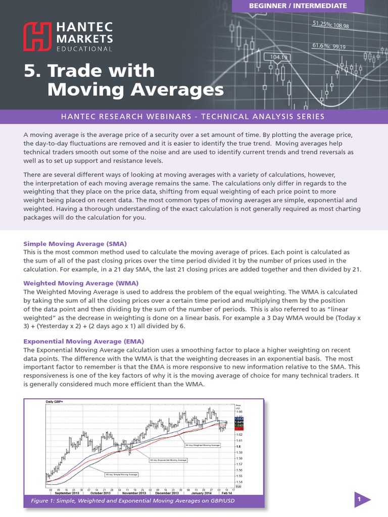 Trade With Moving Averages: Hantec Research Webinars - Technical Analysis Series | PDF | Moving ...